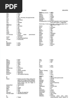 Kamus Kecil Bahasa Halus Sasak | PDF