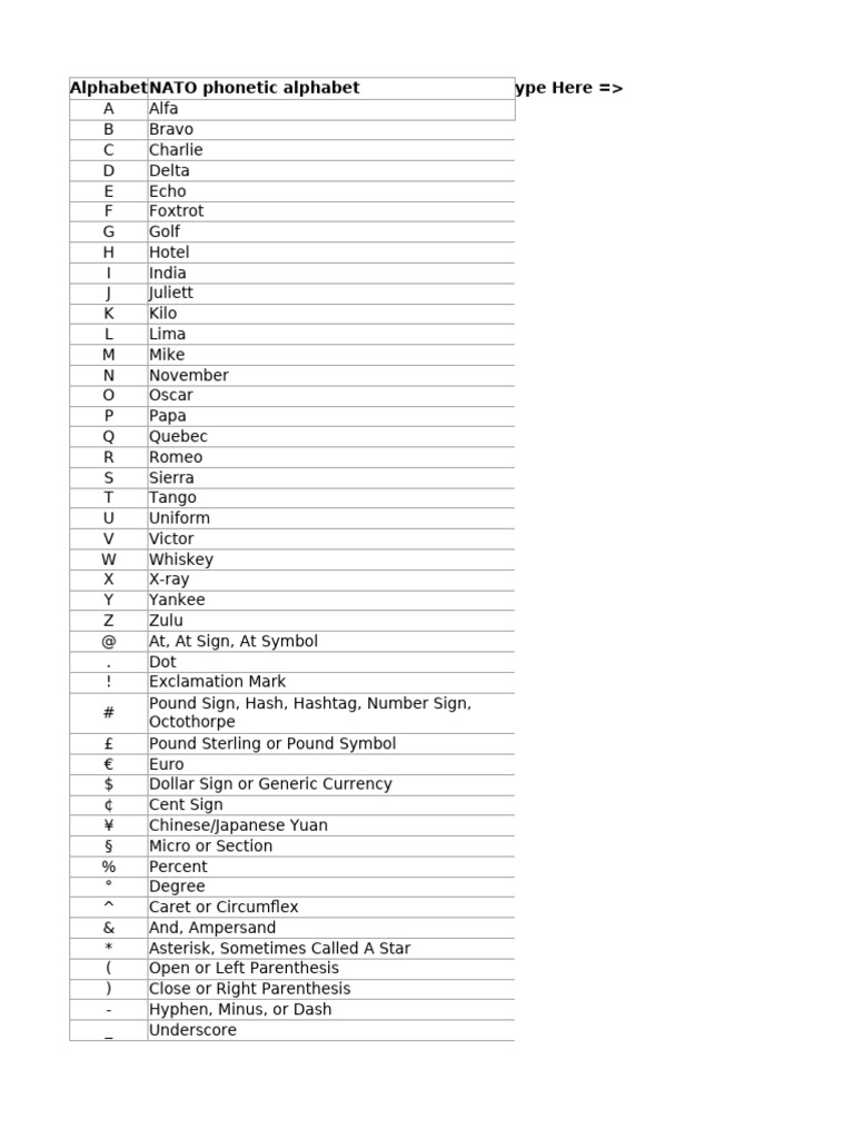 NATO Phonetic Alphabet | PDF | Bracket | Quotation Mark