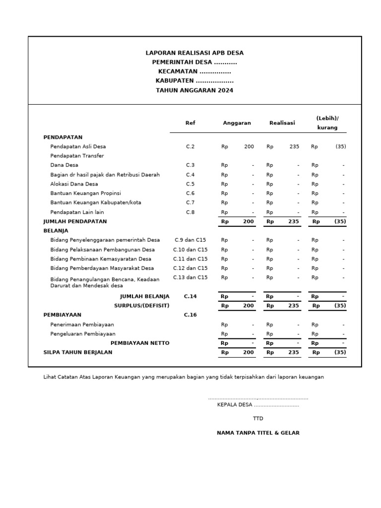 Lampiran-Laporan Keuangan Desa | PDF