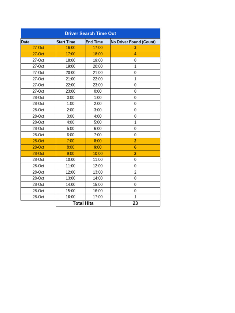 Driver Search Time Out Report(1) | PDF