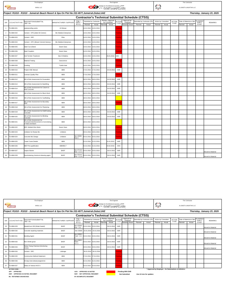5. Technical Submittal Schedule (CMSS).Rev-1 | PDF | Concrete | Building