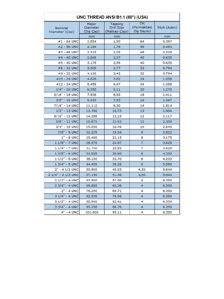 Unc Unf Thread Ansi B1.1 60 Deg (Usa) | PDF