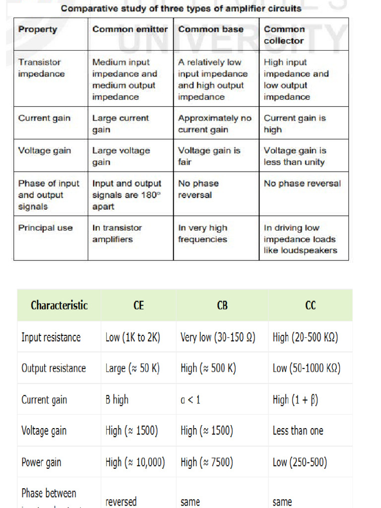unit-2 Part-two | PDF | Electrical Engineering