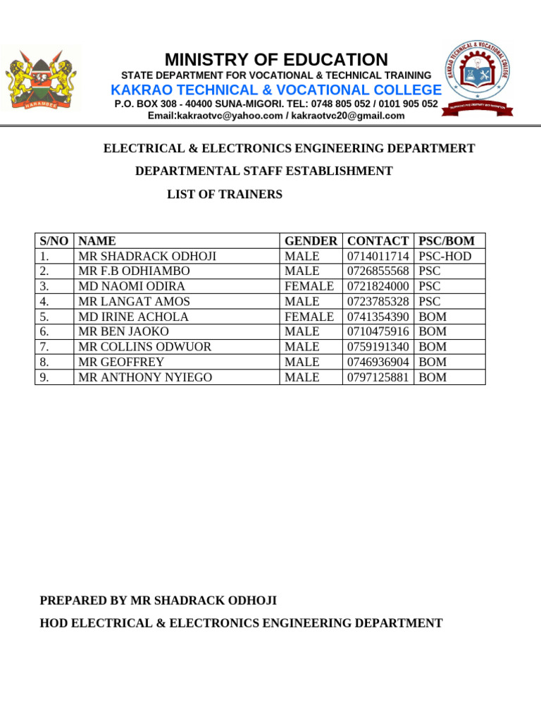 Kakrao TVC Electrical Engineering Staff & Trainees List | PDF