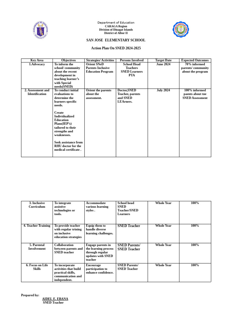 Action Plan Sned 2024-2025 | PDF | Teachers | Learning