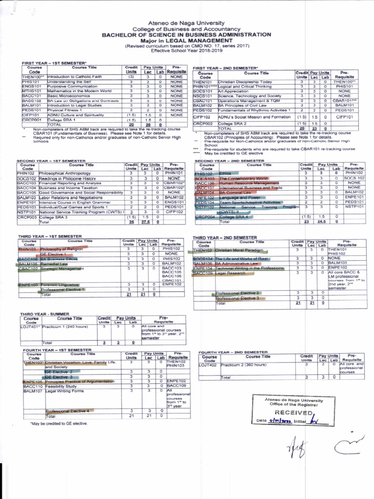 BSBA LM | PDF