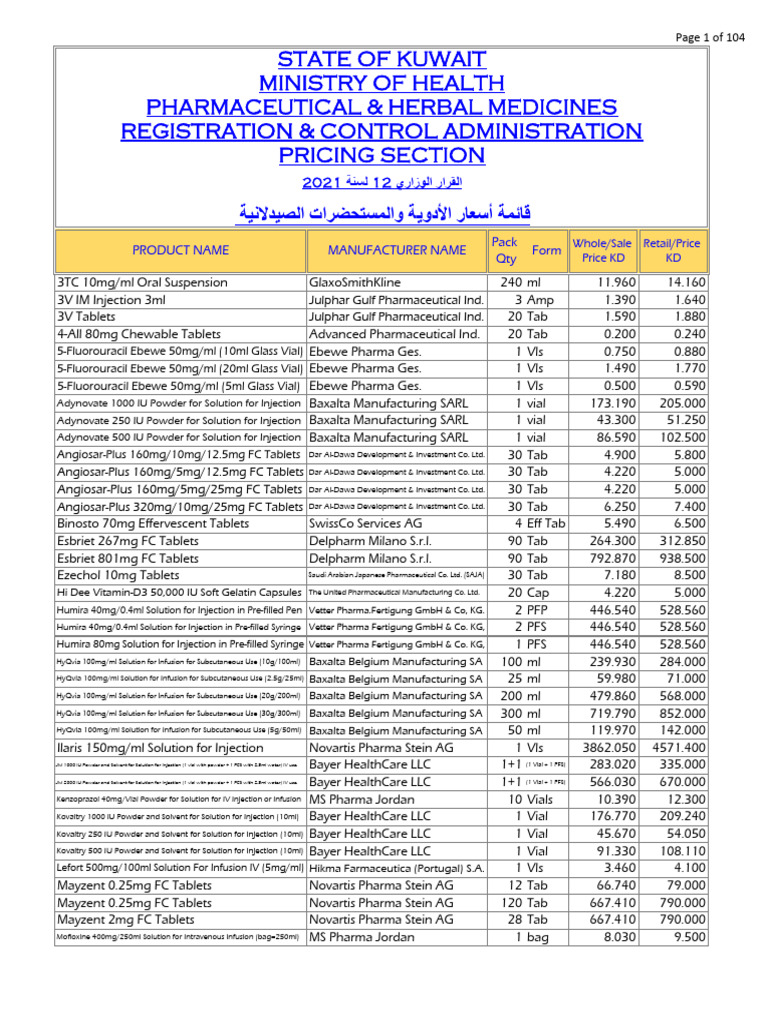 Kuwait | PDF | Pharmacology | Pharmacy