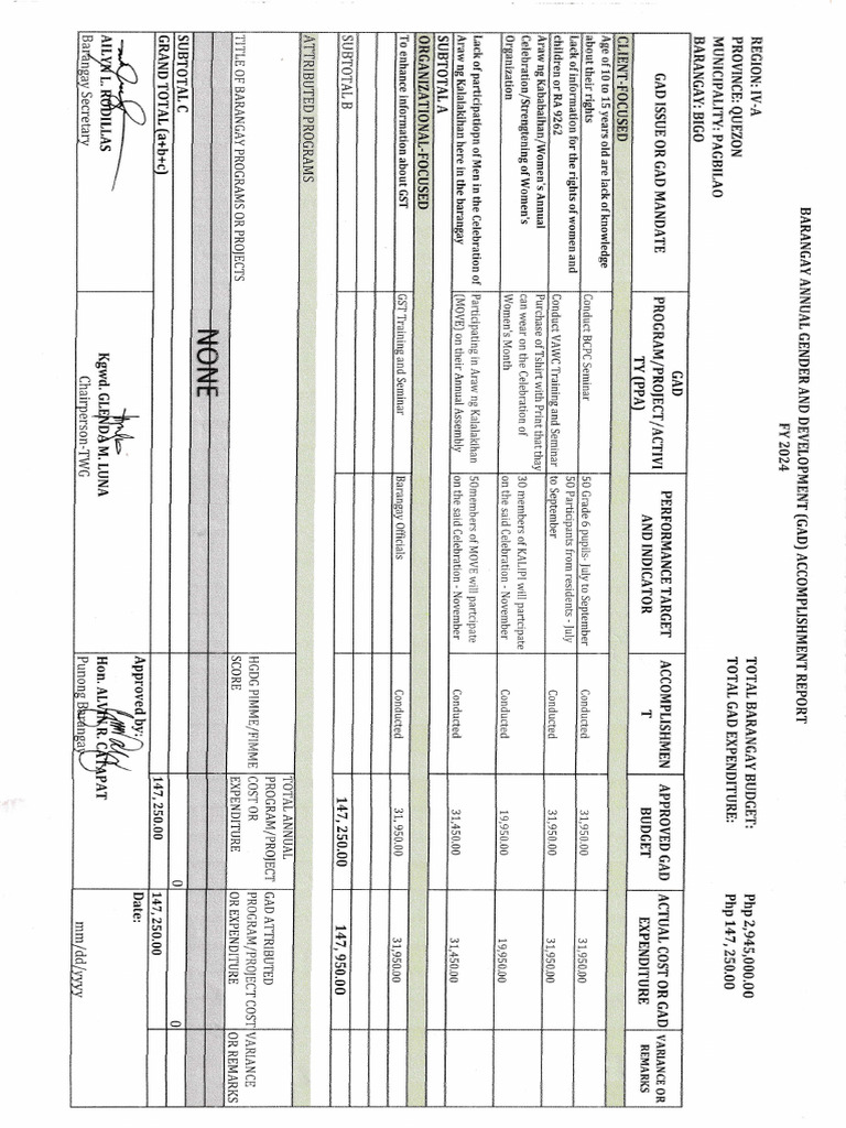 Gad Accomplishment Report 2024 | PDF