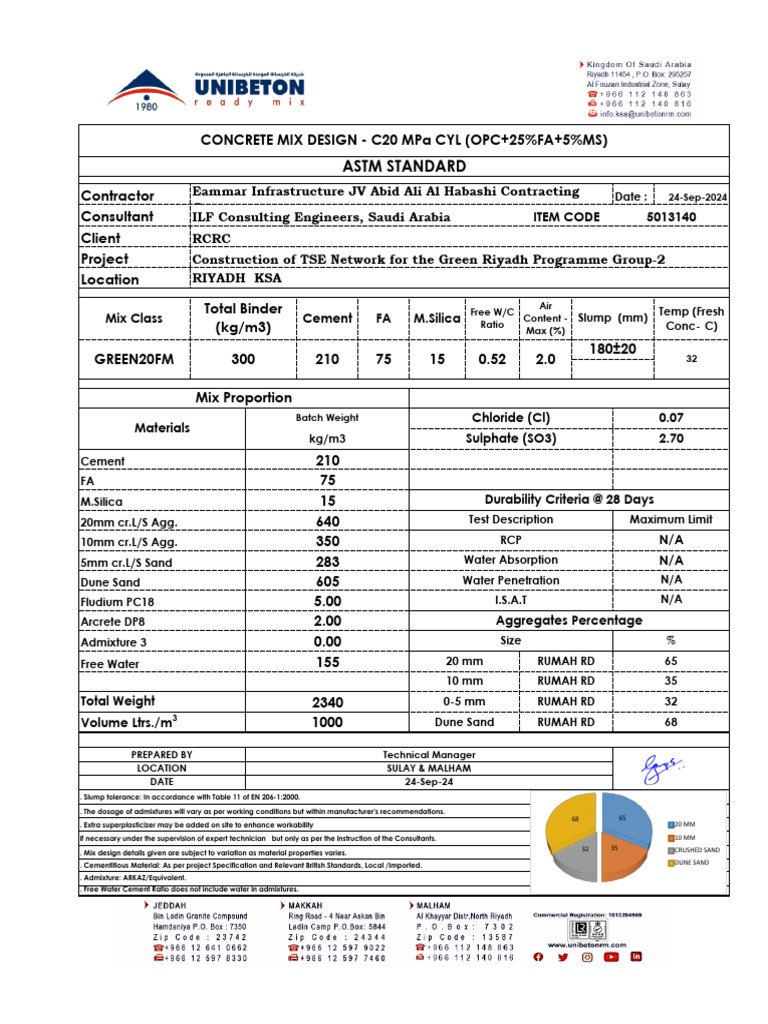 C20 Concrete Mix Design for Riyadh Project | PDF | Concrete | Civil ...