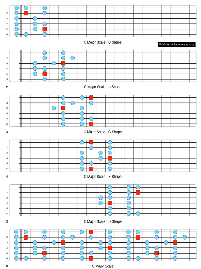 Caged Major Scale PDF | PDF
