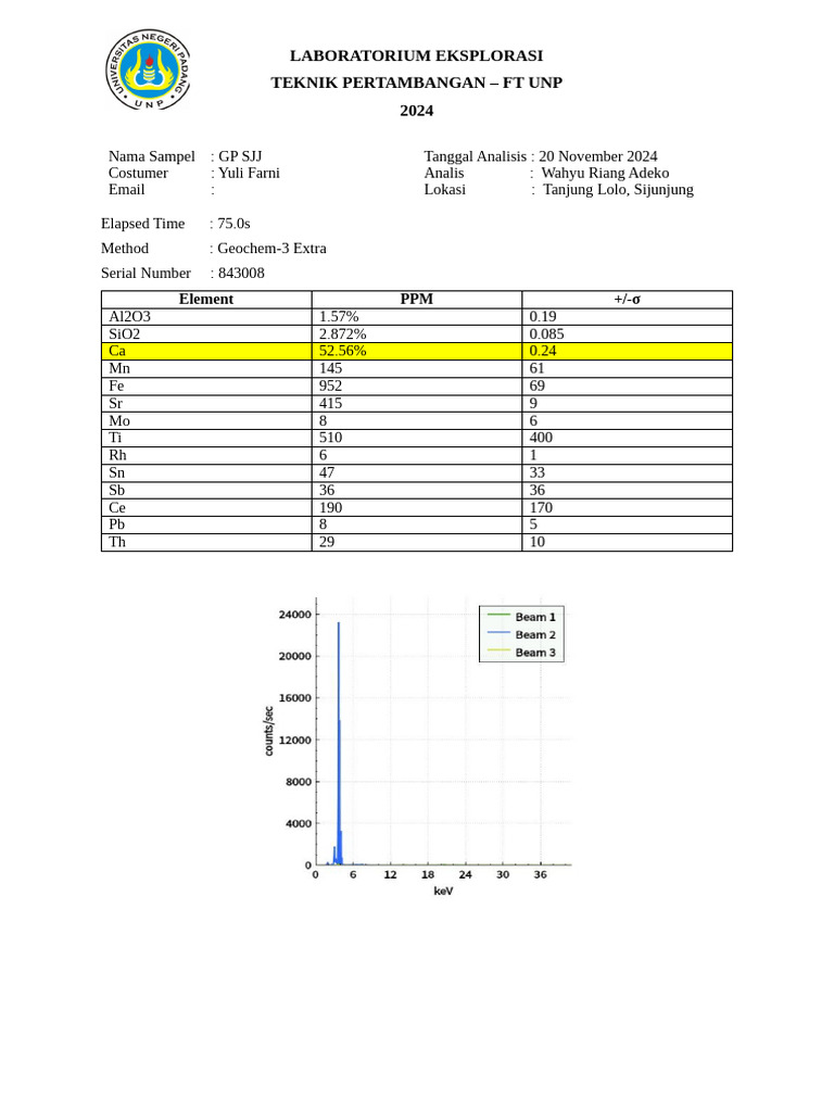 Analisis Batu Gamping Kristalin GP SJJ | PDF