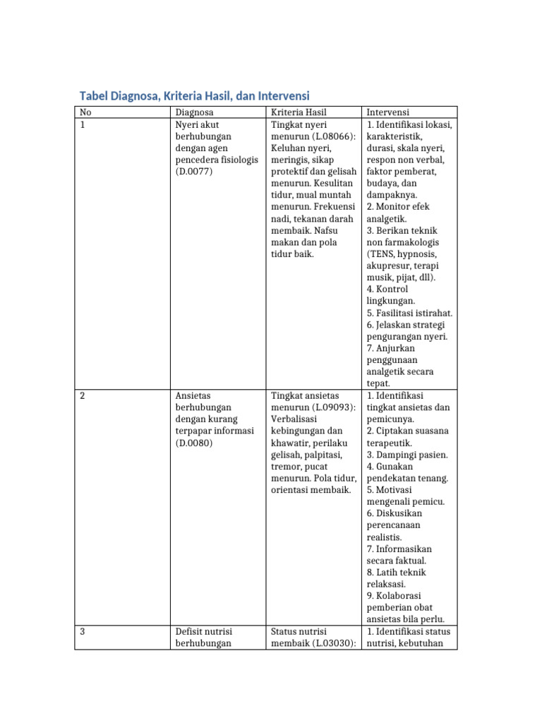 Tabel_Diagnosa_Intervensi | PDF
