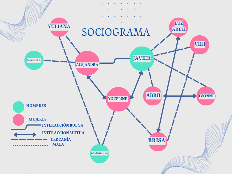 Sociograma - 20240422 - 164859 - 0000 | PDF