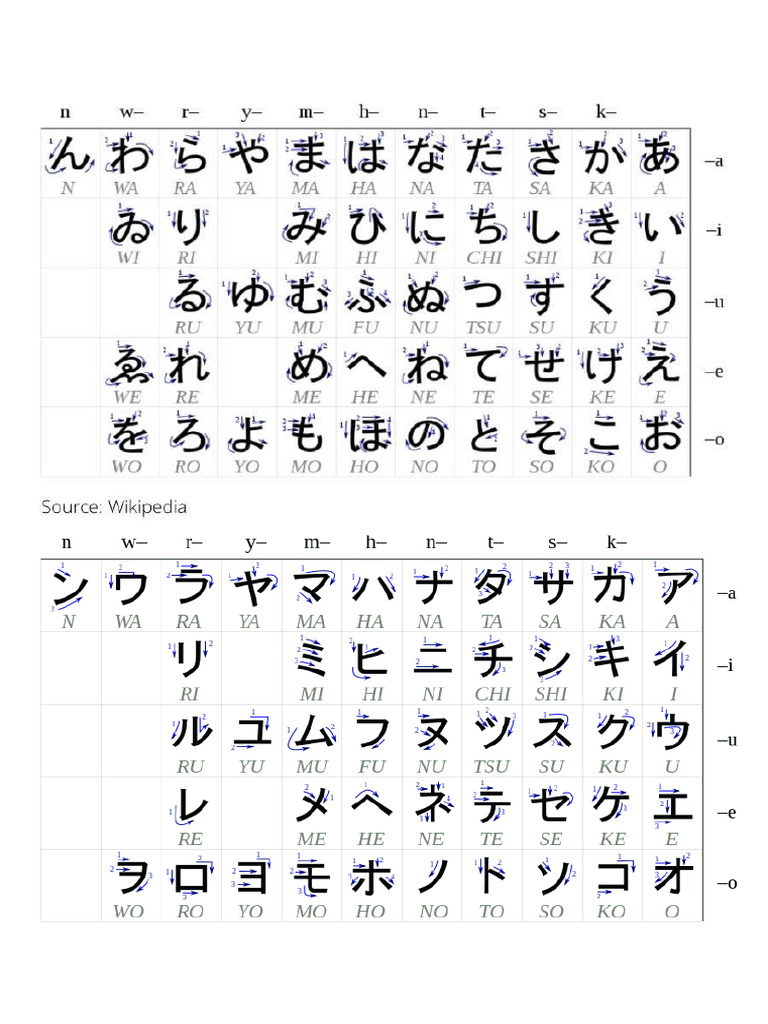 Hiragana Katakana Kakikata | PDF