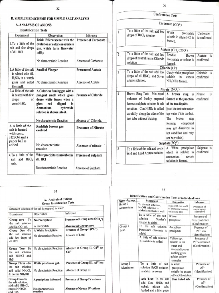Simple Salt Analysis Techniques | PDF | Salt (Chemistry) | Ammonium