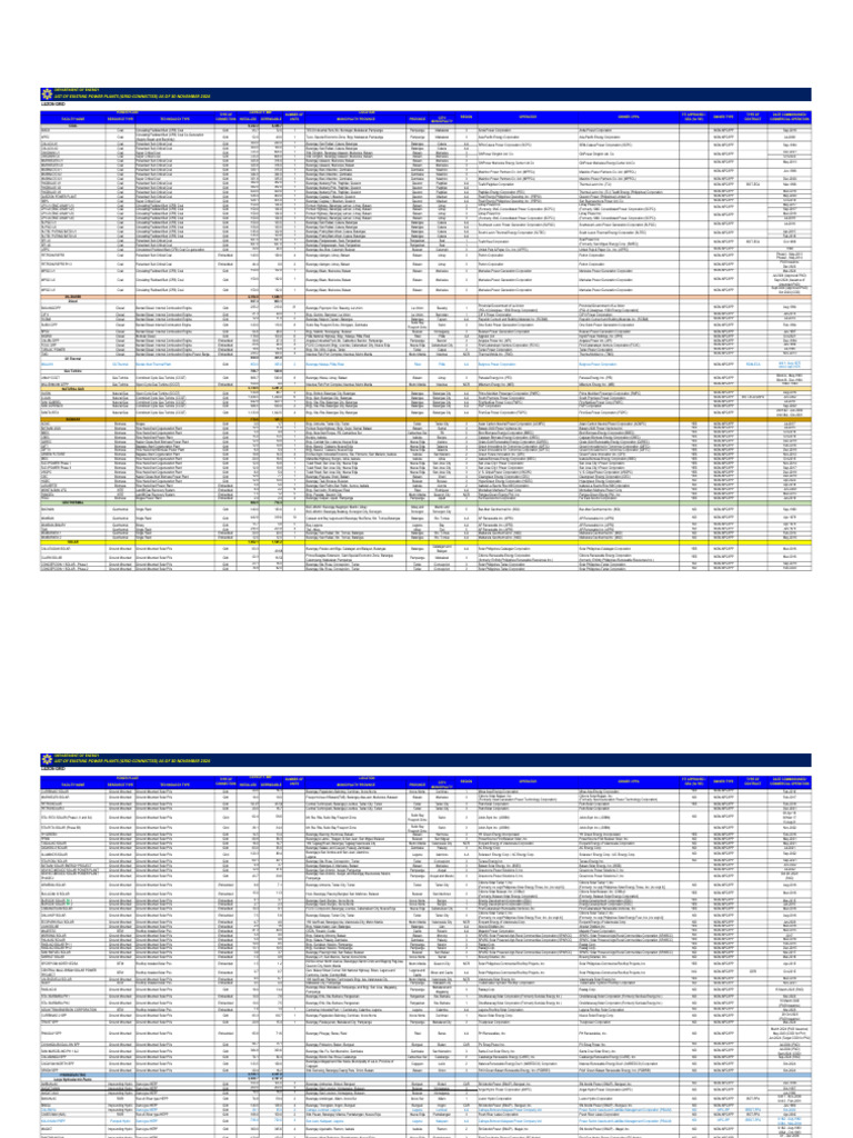 01 - Luzon-Grid - 2024 - NOV - LOEPP | PDF | Electric Power ...