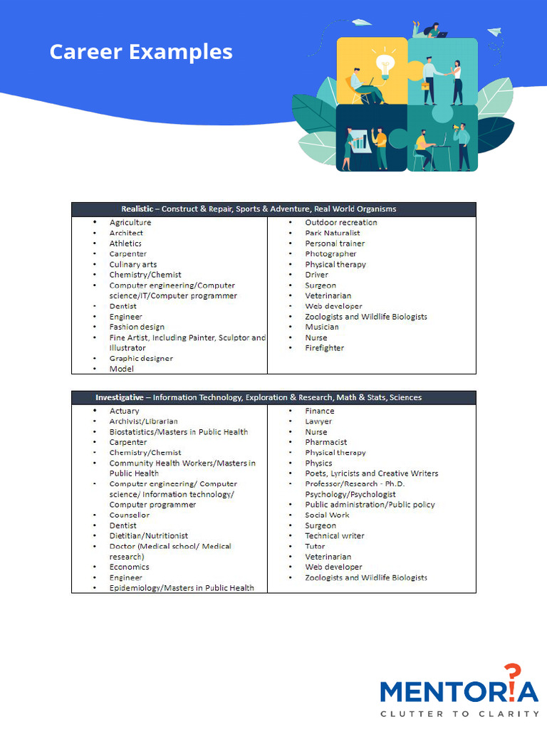 Career Examples - 080254 | PDF