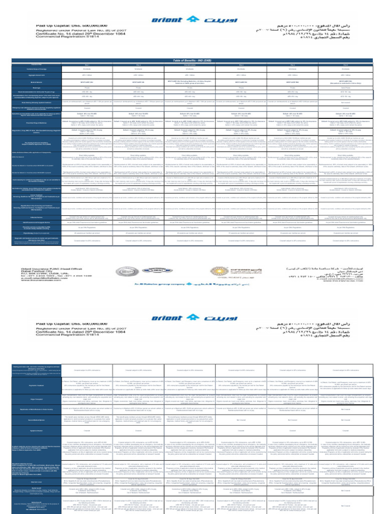 Health Plus TOB Dubai 04.09.2023 | PDF | Hematopoietic Stem Cell ...