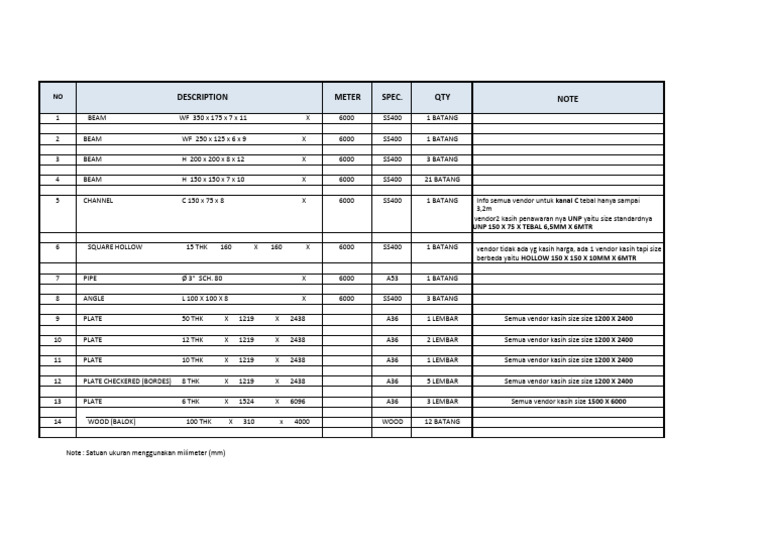 RFQ Penawaran harga FMR 2424 NOTE 13 Jun 2024 | PDF