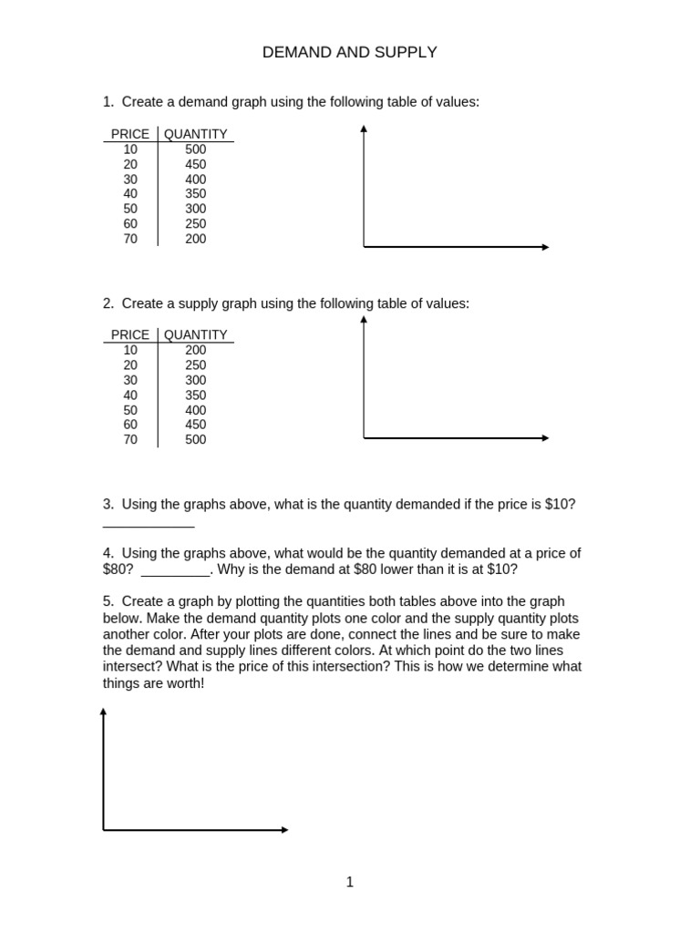 Supply and Demand WKSHT - Academic Civics | PDF