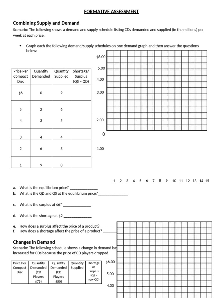 Surplus, Shortage, Equilibrium Worksheet | PDF | Economic Surplus ...