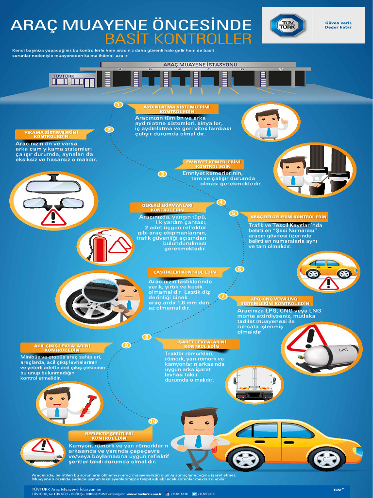 Poster Basit Kontroller | PDF