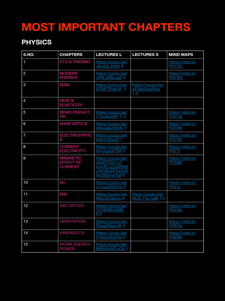 Jee Most Imp Chapters | PDF | Integral | Determinant