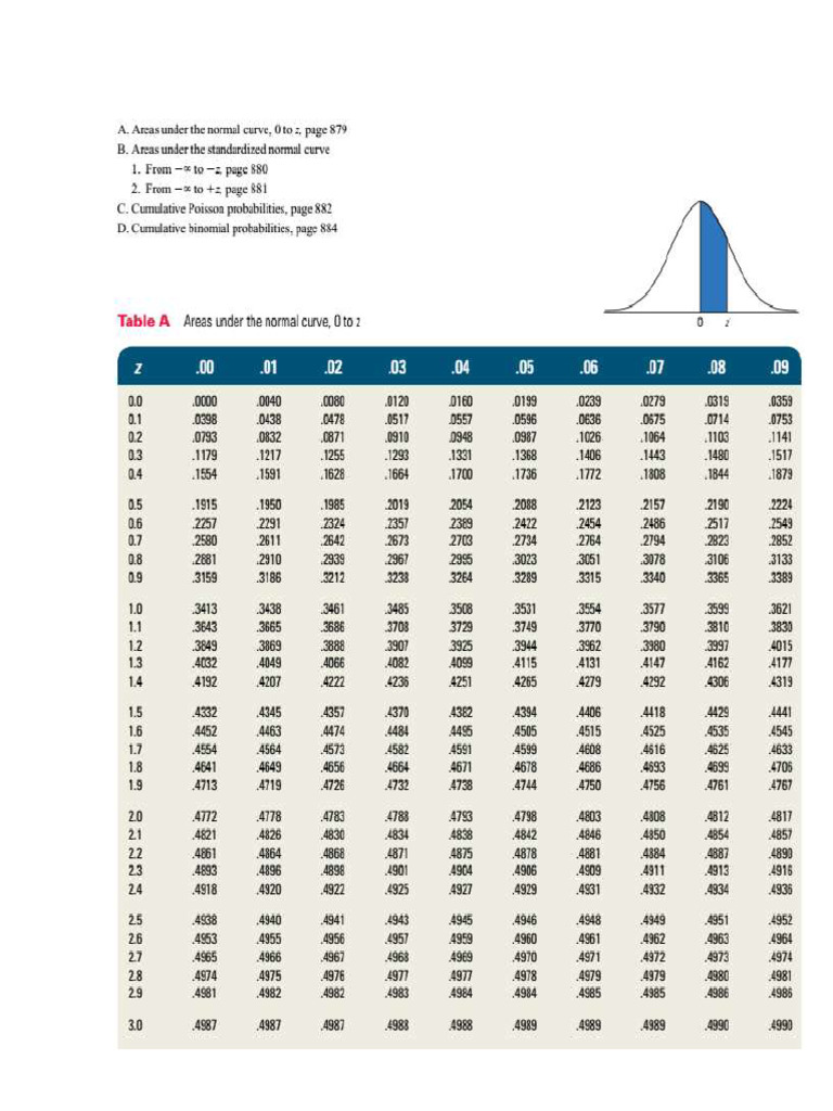 Chapter Five z Table | PDF