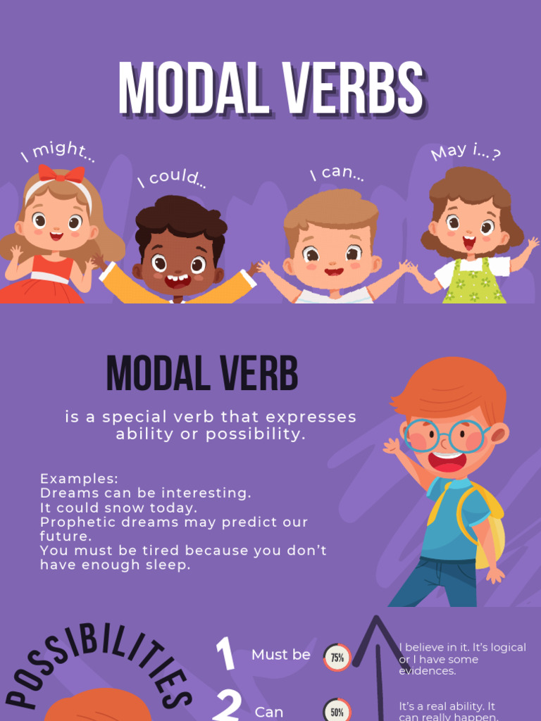 Modal Verbs For Possibilities Abilities | PDF | Dream | Language Mechanics