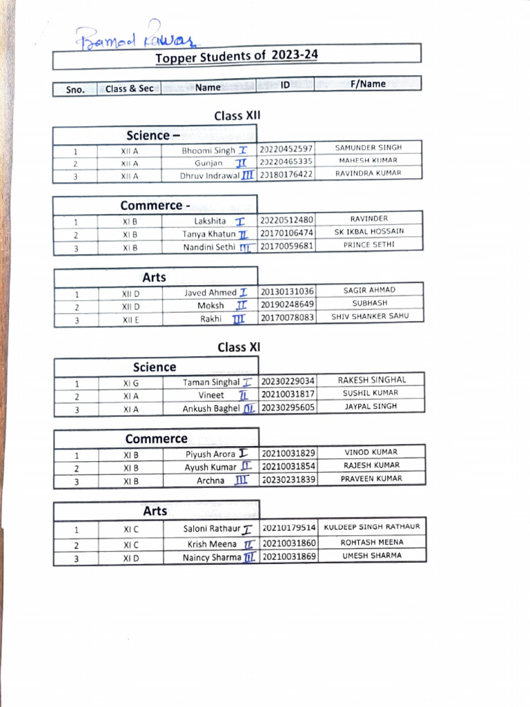 Student's Result | PDF
