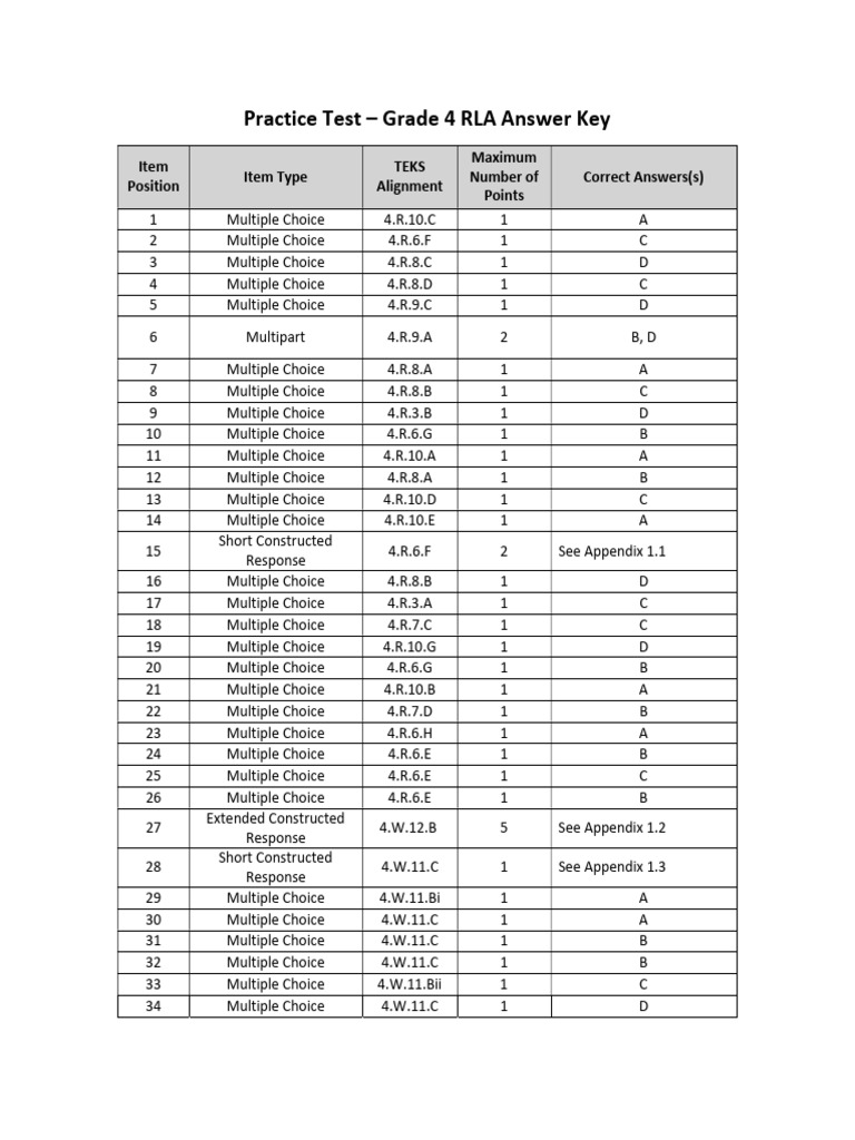 2022 Staar Redesign 4 Rla Key | PDF | Multiple Choice | Dances