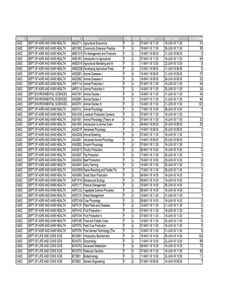 Modules With Extended Exams MayJune 2018 | PDF | Biotechnology
