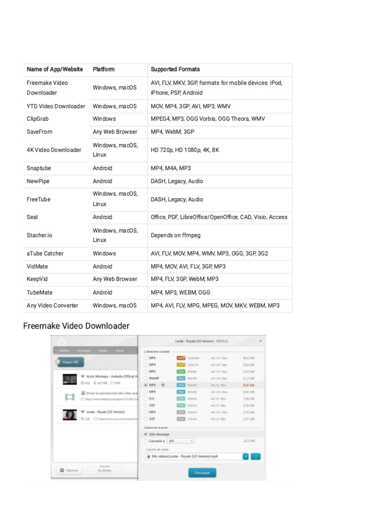 15+ Best YouTube Downloaders Apps and Sites in 2024 For Windows, macOS ...