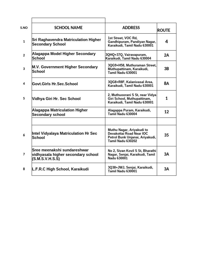 Krakudi School List | PDF