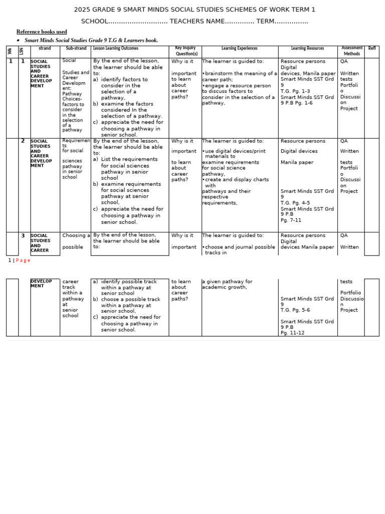 Grade 9 Social Studies Term 1 Scheme | PDF | Learning | Inquiry Based ...