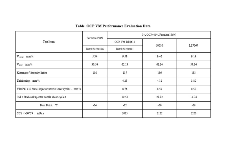 OCP VM Performance Evaluation Data | PDF