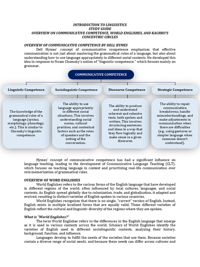 Introduction to Linguistics PDFp | PDF | English Language | Linguistics