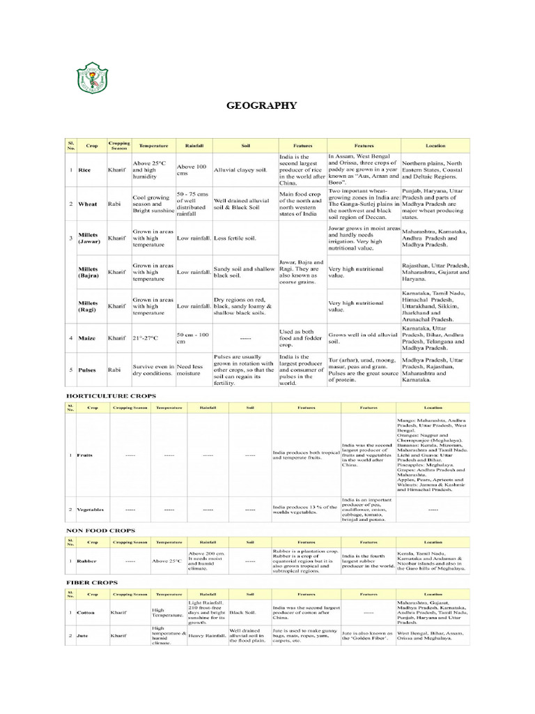 Agriculture Table | PDF