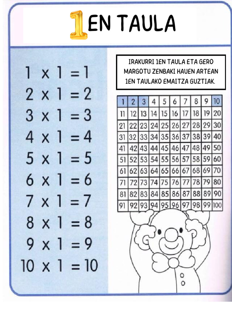 Biderkatzeko Taulen Fitxak | PDF