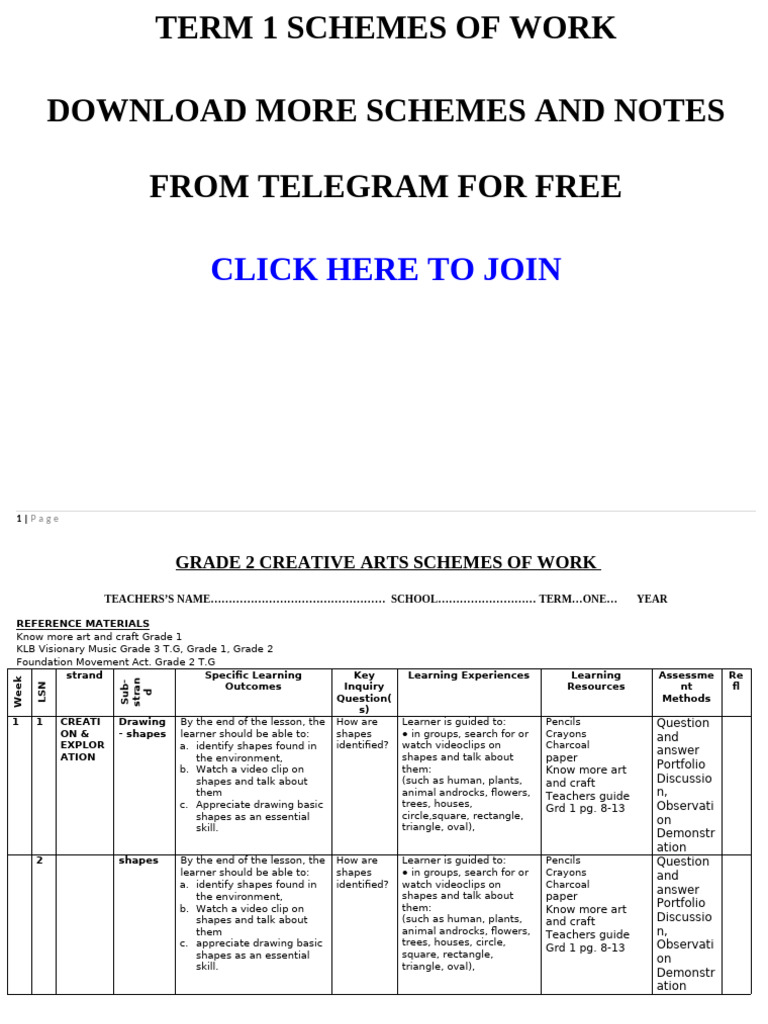 Grade 2 Creative Arts Term 1 Plan | PDF | Learning | Melody