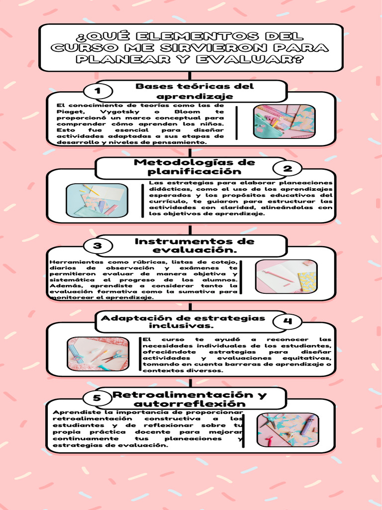 Infografia Pasos Para Una Infografia Kawaii Rosado.pdf | PDF