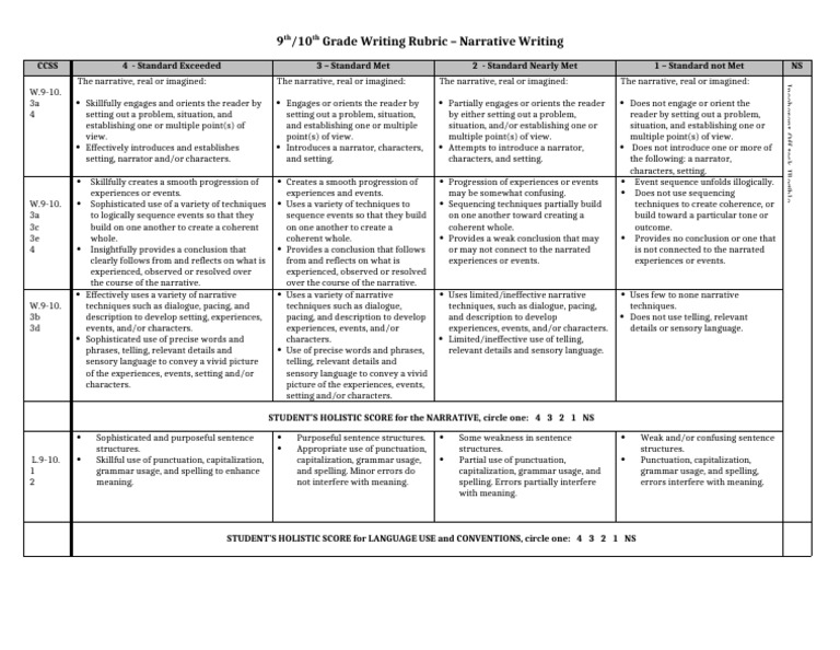 GR 9-10 Rubric Narrative Writing 1 0 | PDF | Narrative | Human ...