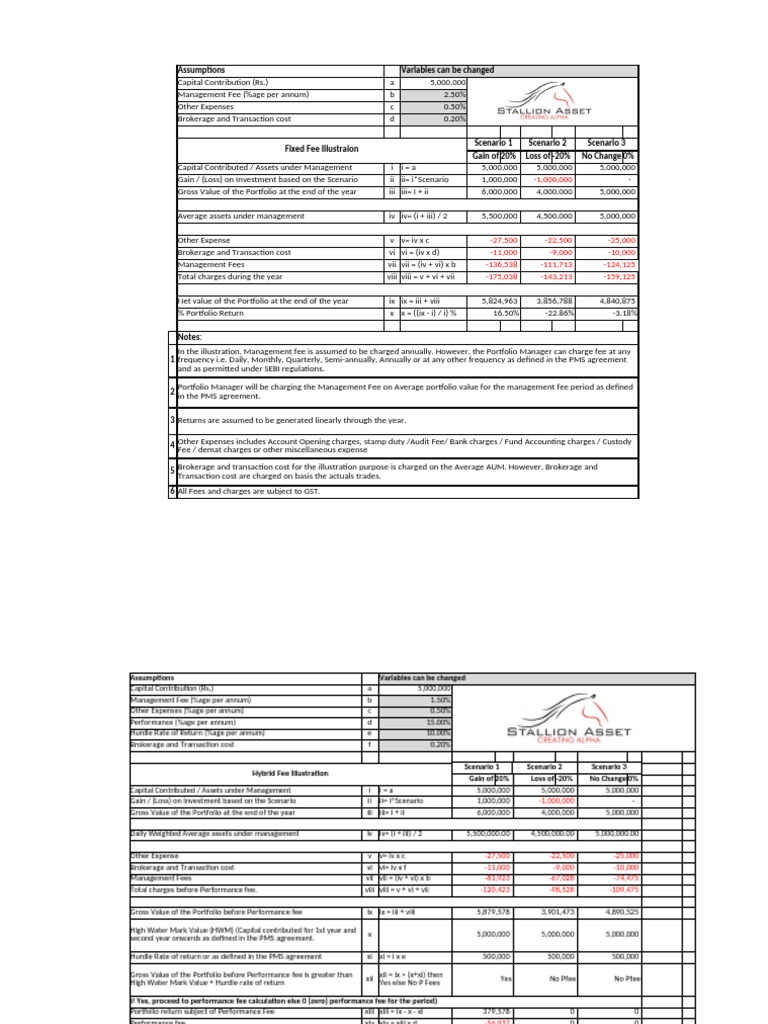 Stallion PMS Fee and Performance Analysis | PDF | Money | Business