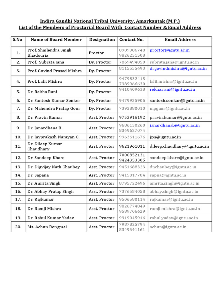 Proctorial Board Member Contacts | PDF
