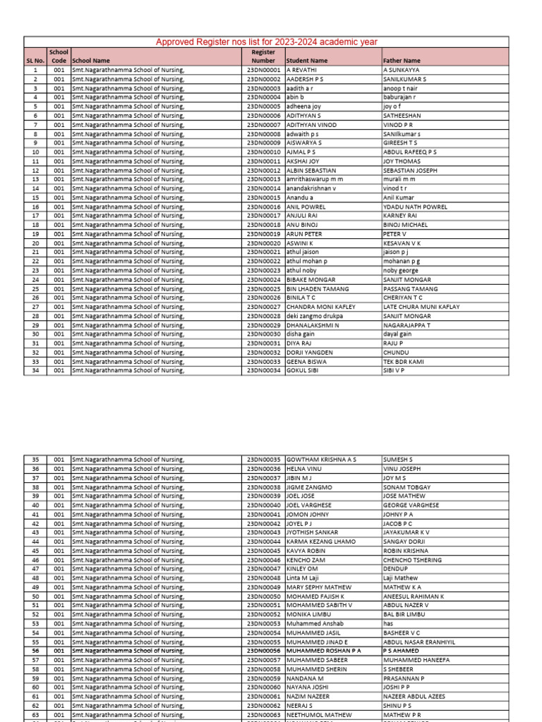 Nursing School Student Register 2023-24 | PDF
