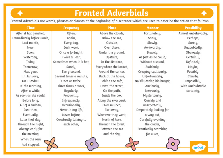 t-e-1641390919-fronted-adverbials-display-poster--_ver_3 | PDF | Syntax ...