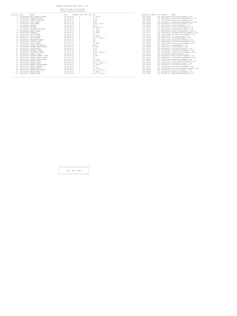 NonSLJSO CGL2022 211124 | PDF | Academic Degree | Qualifications