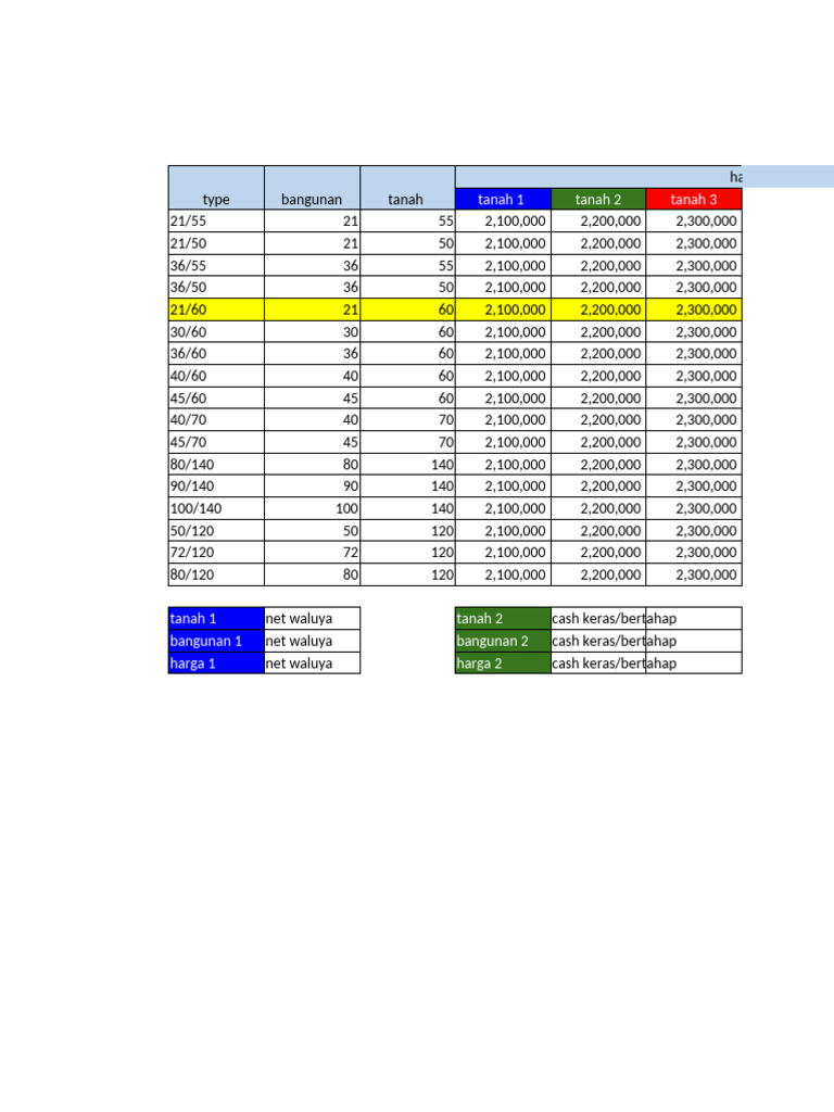 Cicilan Developer | PDF