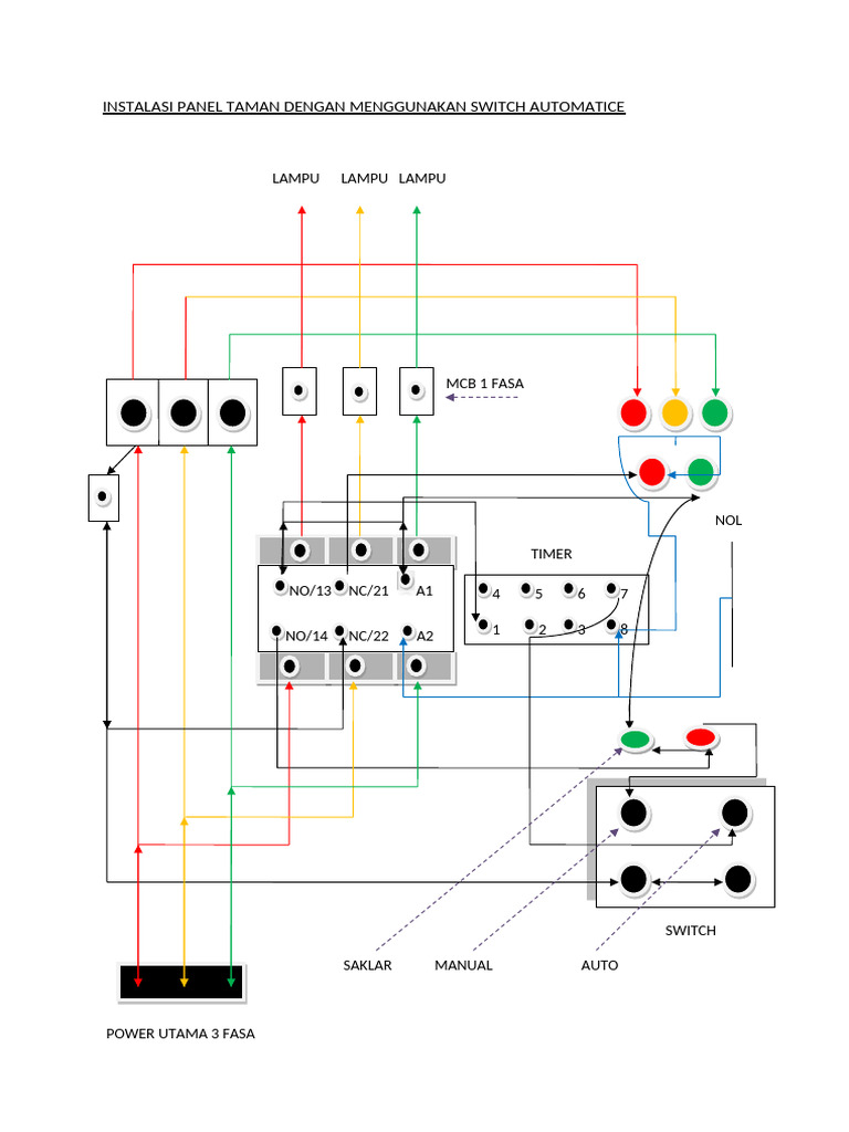 Instalasi Panel Taman | PDF