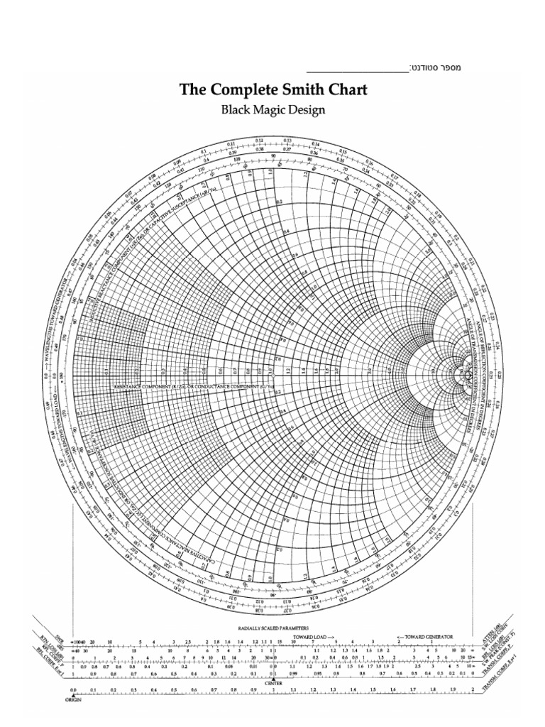 Smith Chart | PDF
